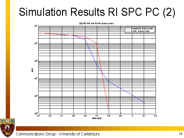 Simulation Results RI SPC PC (2)